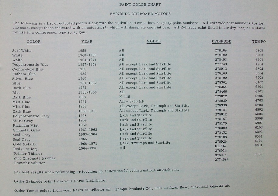 FiberGlassics® - Evinrude Paint Codes - FiberGlassics® Forums